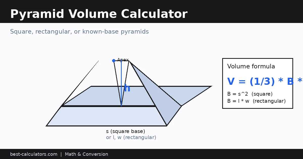 Pyramid Volume Calculator - Square, Rectangular, Base